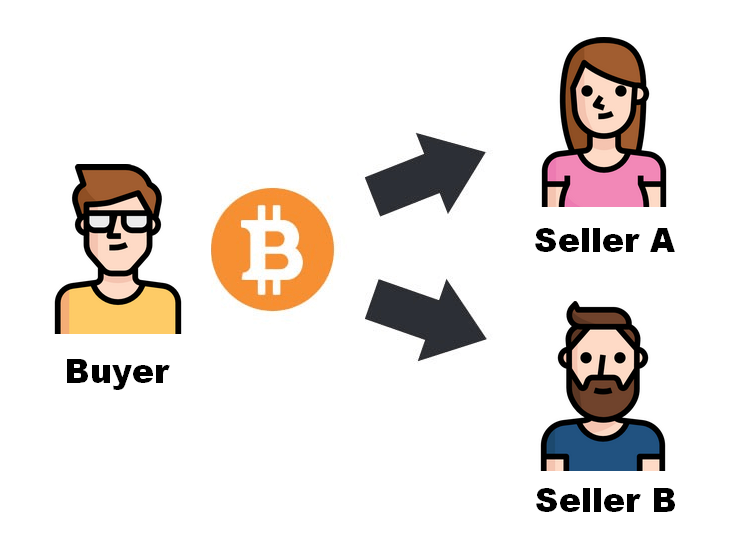How Does Blockchain Bitcoin Protect Itself Against The Double Spending Problem In Bitcoin We