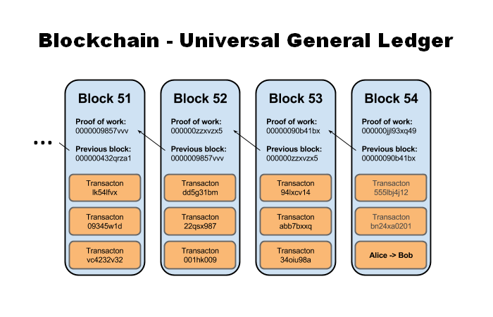How Does Blockchain Bitcoin Protect Itself Against The Double-Spending ...